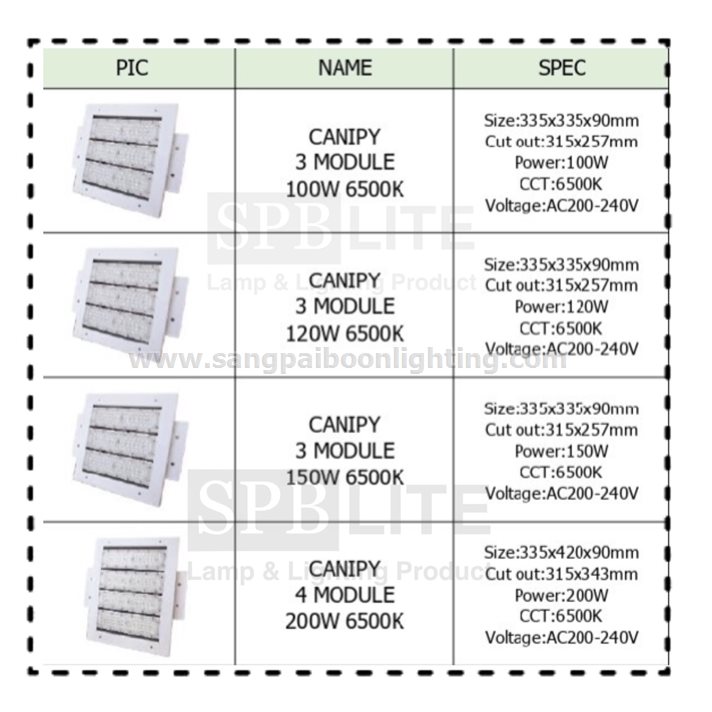 SPB - โคม LED CANOPY ปั้มน้ำมัน (005465)